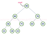 Data Structures Tutorials Max Heap With An Exaple